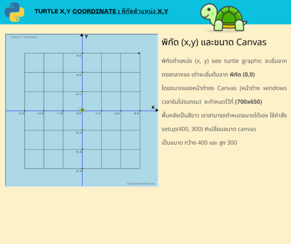 เรียนโค้ดดิ้งสนุก ด้วยกราฟิก (Python Turtle Graphic) - คอร์ส เรียนเขียน ...